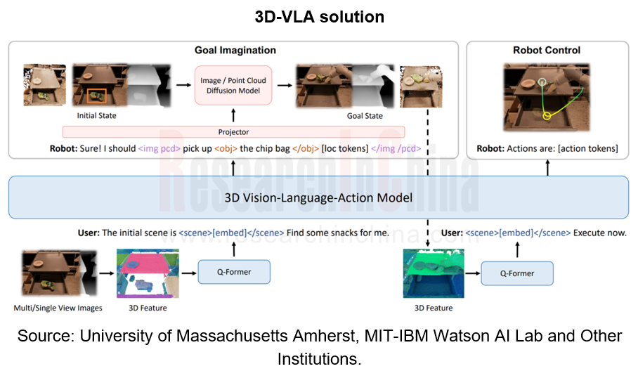 End-to-end Autonomous Driving (E2E AD) Research Report, 2024 - ResearchInChina